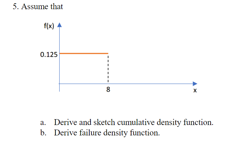 Solved 5. Assume that f(x) 0.125 8 Derive and sketch | Chegg.com