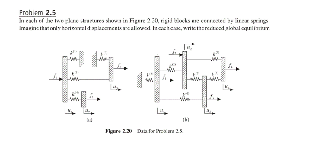 In each of the two plane structures shown in Figure, | Chegg.com