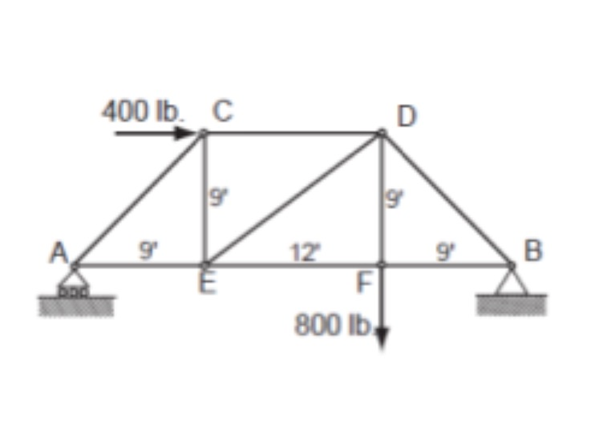 Solved solve the given truss systems using method of joints. | Chegg.com