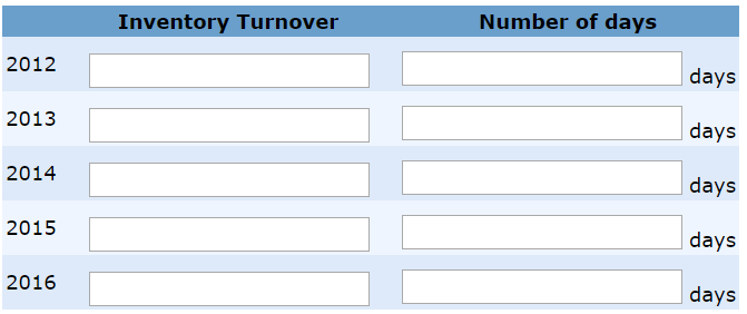 Solved Information on the activities of Novel-T Toys Ltd. is | Chegg.com