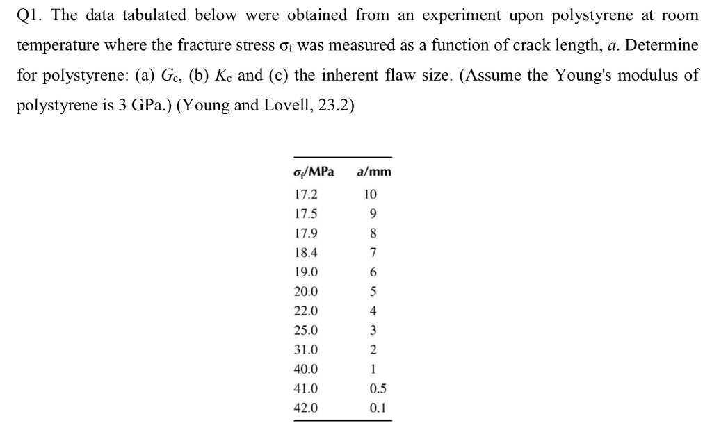 Solved Q1. The data tabulated below were obtained from an | Chegg.com
