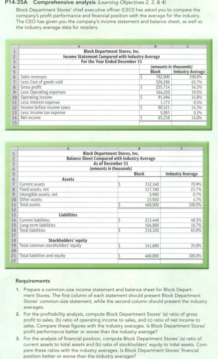 Solved P14-35A Comprehensive analysis (Learning Objectives | Chegg.com