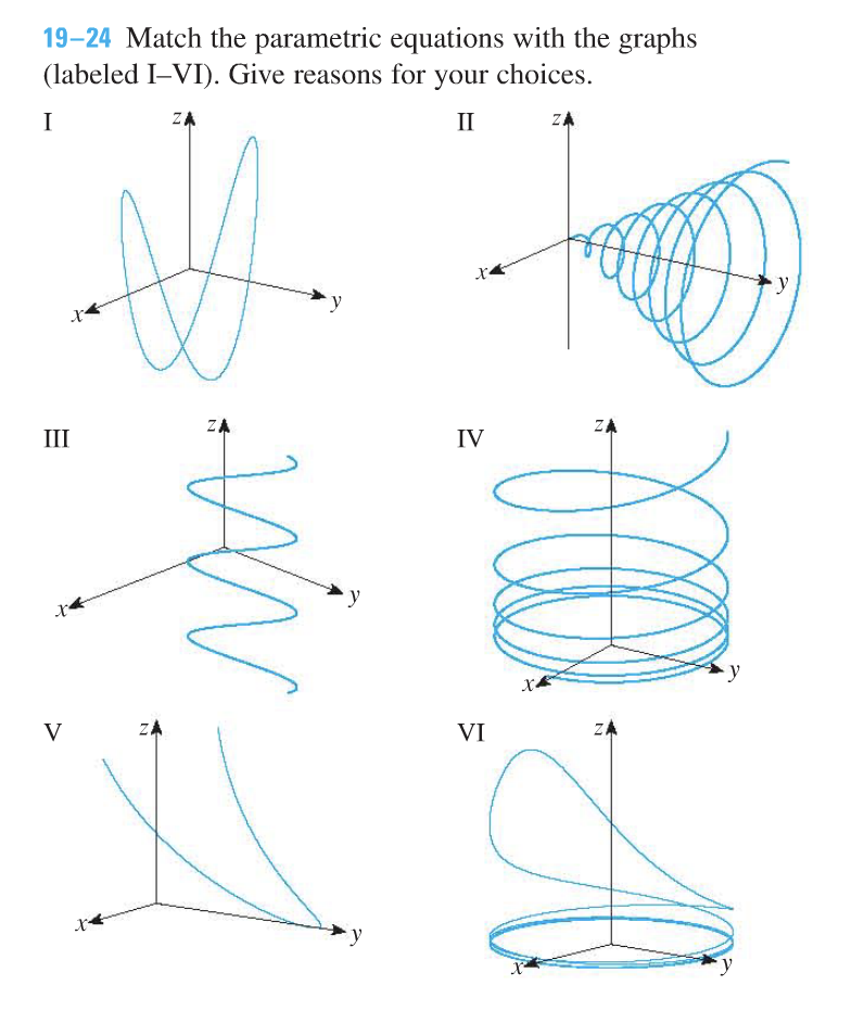 Solved 9-24 Match the parametric equations with the graphs | Chegg.com