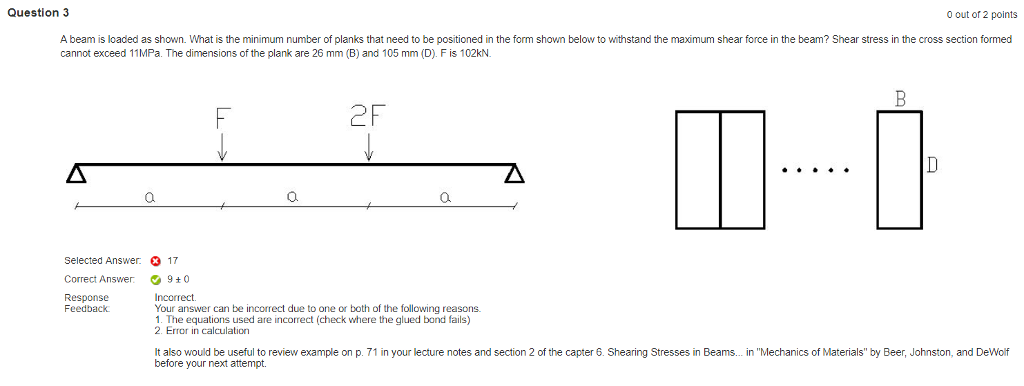 Solved Question 3 0 out of 2 points A beam is loaded as | Chegg.com