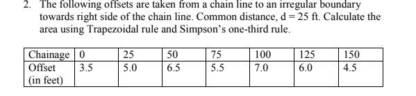 Solved 2. The following offsets are taken from a chain line | Chegg.com