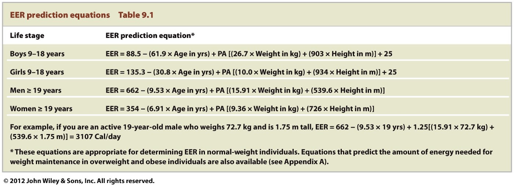 Solved: Estimating Your Energy And Macronutrients Needs 4 ... | Chegg.com