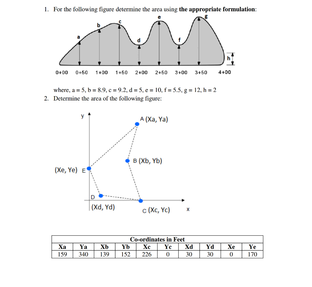 Solved For the following figure determine the area using the | Chegg.com