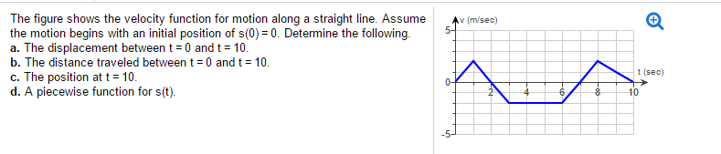 Solved The figure shows the velocity function for motion | Chegg.com