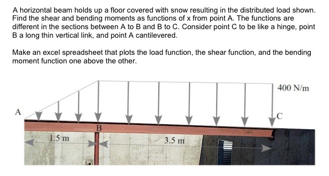 Solved A horizontal beam holds up a floor covered with snow | Chegg.com