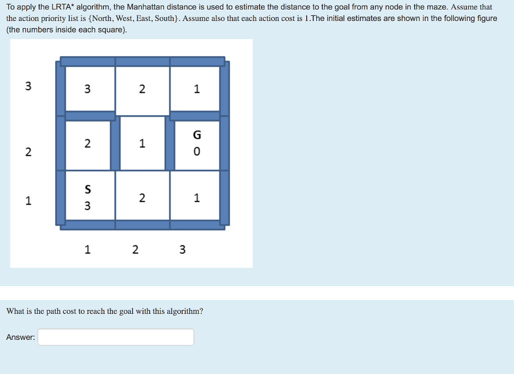 To apply the LRTA* algorithm, the Manhattan distance | Chegg.com