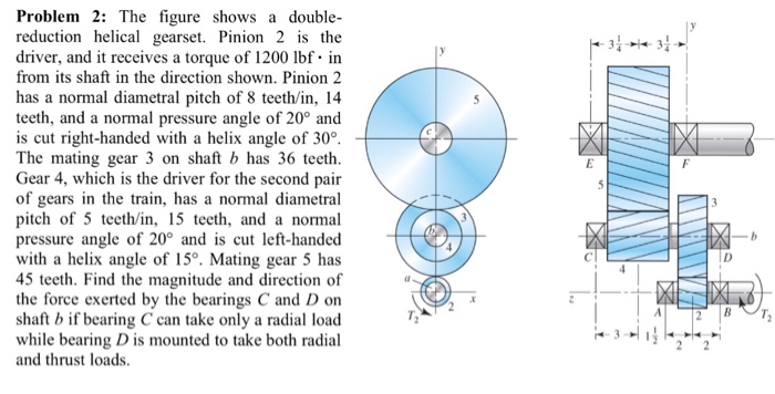 Solved The figure shows a double-reduction helical gearset. | Chegg.com