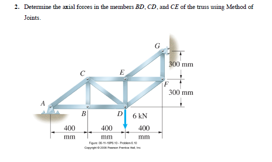 Solved Determine the axial forces in the members BD, CD, and | Chegg.com