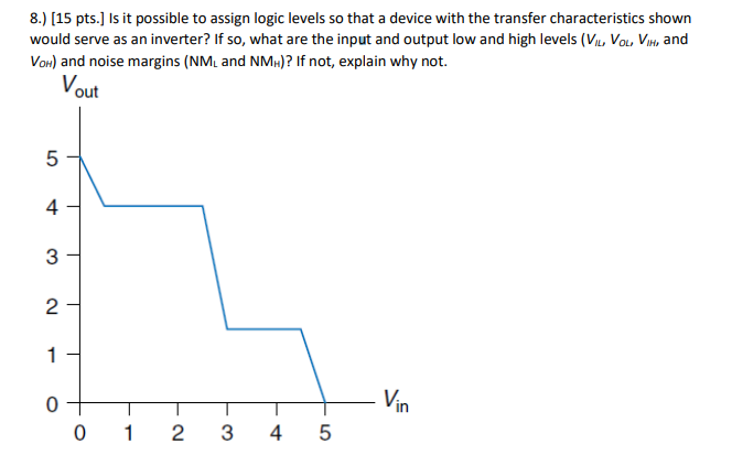 Solved 8 15 Pts Is It Possible To Assign Logic Levels 