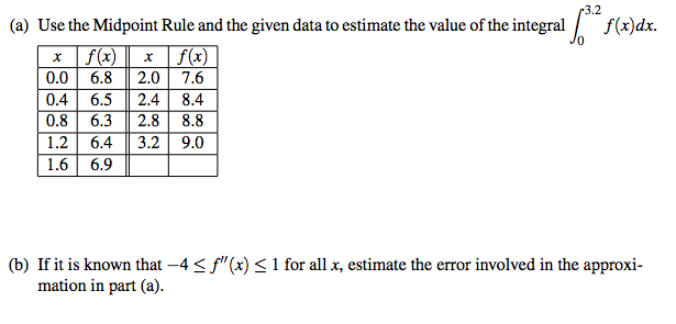 Solved (a) Use the Midpoint Rule and the given data to | Chegg.com