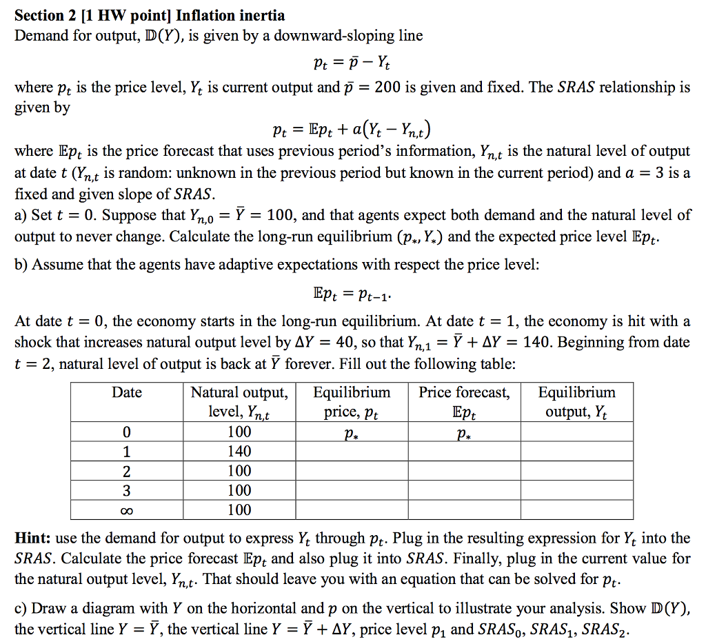 Solved Inflation inertia Demand for output, D(Y), is given | Chegg.com