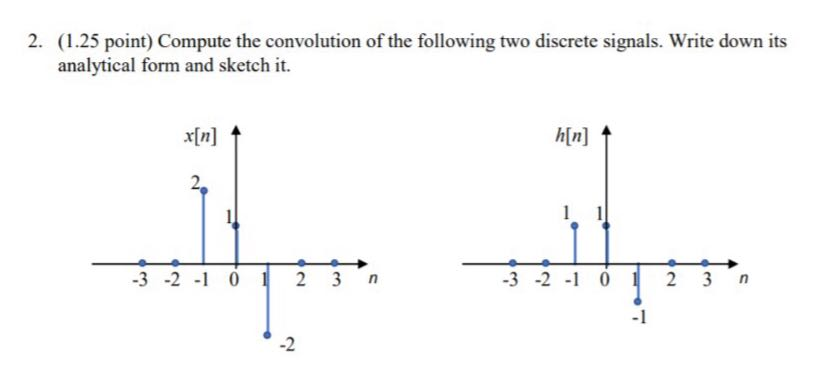 Solved 2. (1.25 point) Compute the convolution of the | Chegg.com
