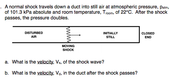 Solved A normal shock travels down a duct into still air at | Chegg.com