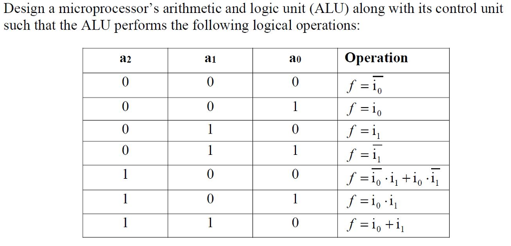 Solved Design a microprocessor's arithmetic and logic unit | Chegg.com