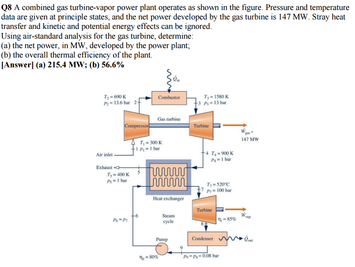 A combined gas turbine-vapor power plant operates as | Chegg.com