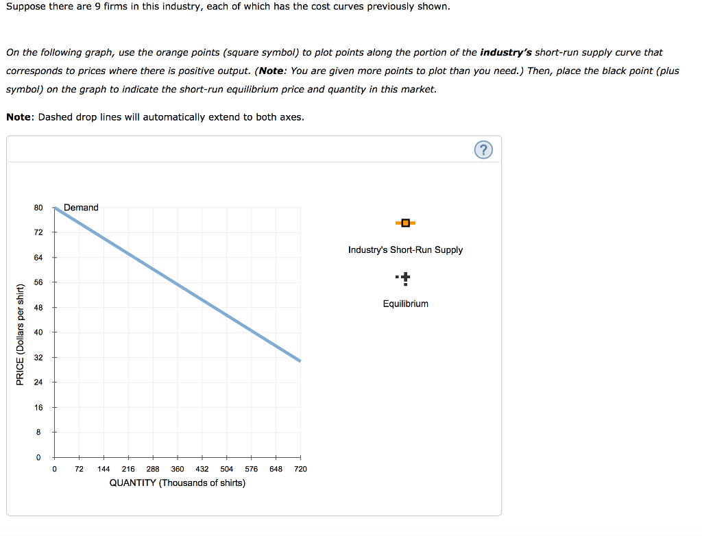 6. Deriving the short-run supply curve Consider the | Chegg.com