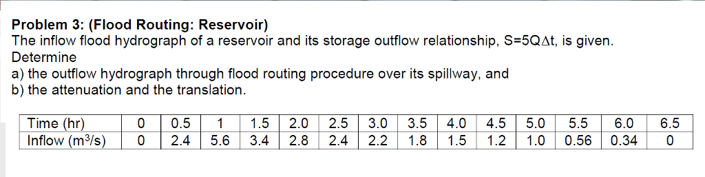 Solved The inflow flood hydrograph of a reservoir and its | Chegg.com