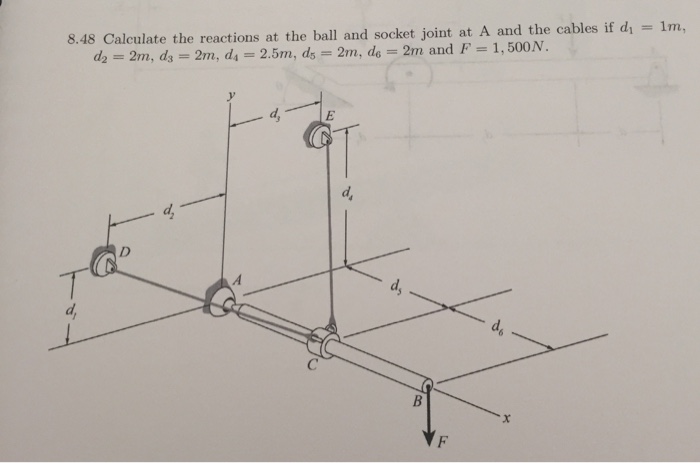 Solved Calculate the reactions at the ball and socket joint | Chegg.com