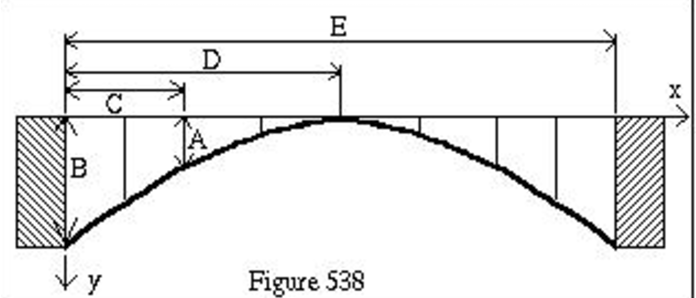 Solved The parabolic arch is often used in construction | Chegg.com