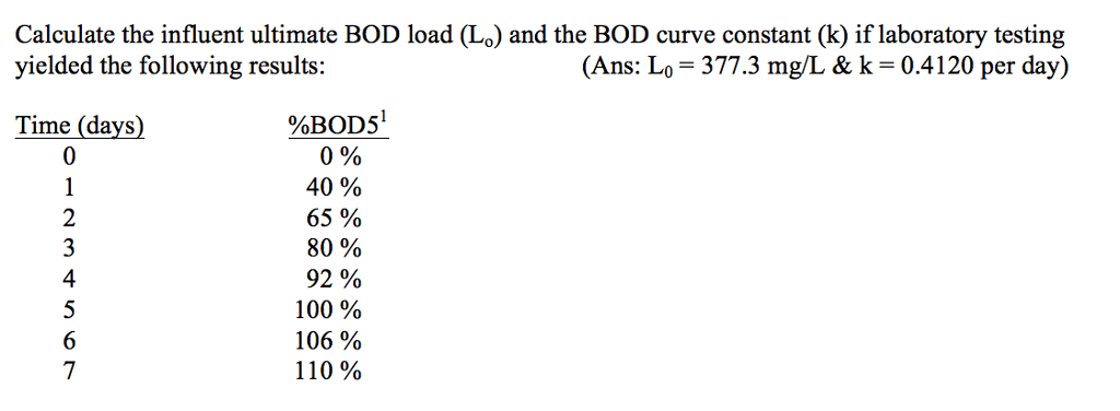 Solved Calculate the influent ultimate BOD load (L_o) and | Chegg.com