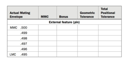Solved Using the drawing in Figure 1, complete the table | Chegg.com