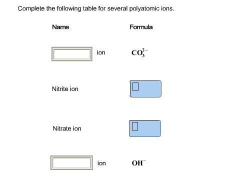 Solved Complete the following table for several polyatomic | Chegg.com