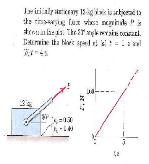 Solved The initially stationary block is subjected to the | Chegg.com