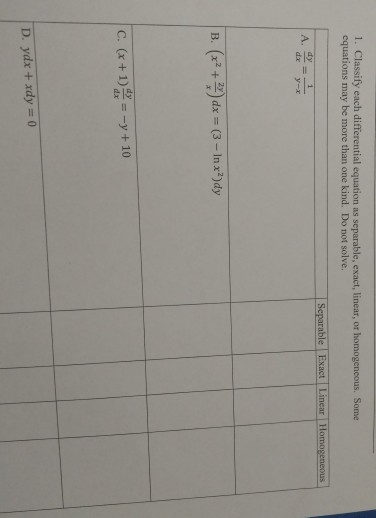 Solved 1. Classify each differential equation as separable, | Chegg.com