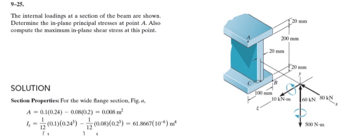 Solved The internal loadings at a section of the beam are | Chegg.com