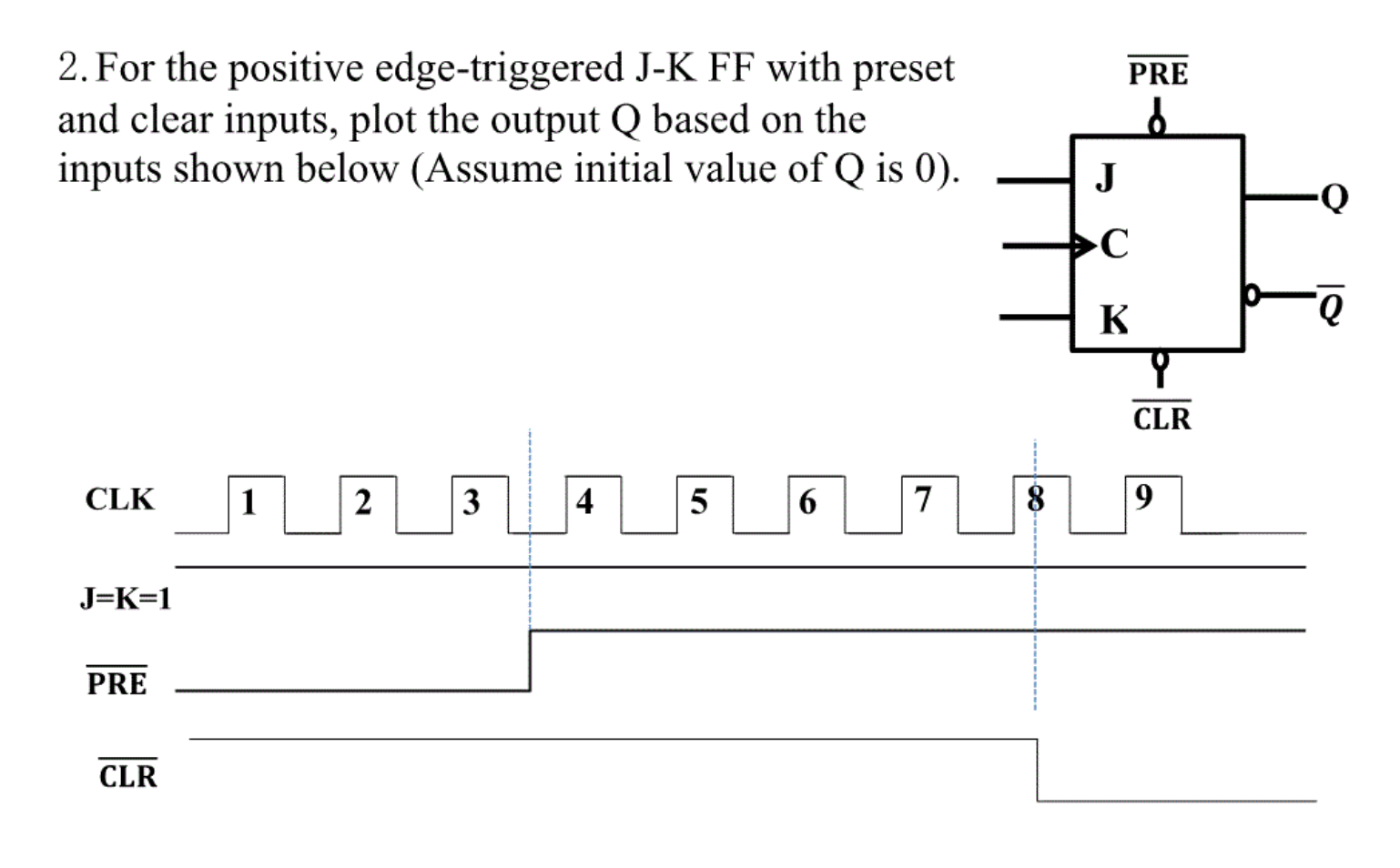 Solved For the positive edge-triggered J-K FF with preset | Chegg.com