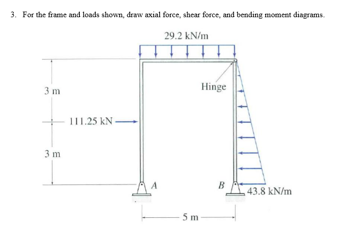 Solved 3. For the frame and loads shown, draw axial force, | Chegg.com