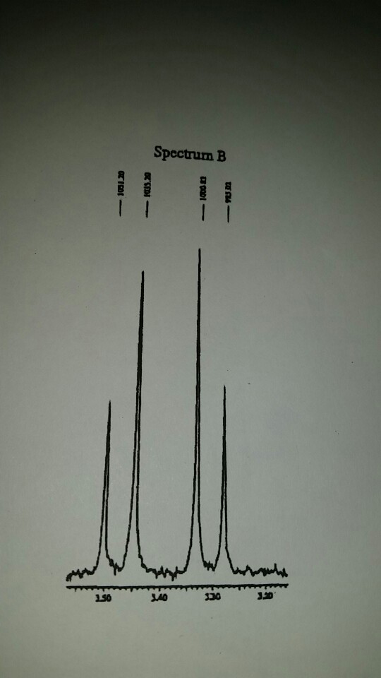 Solved The partial proton NMR spectra (A and B) are given | Chegg.com