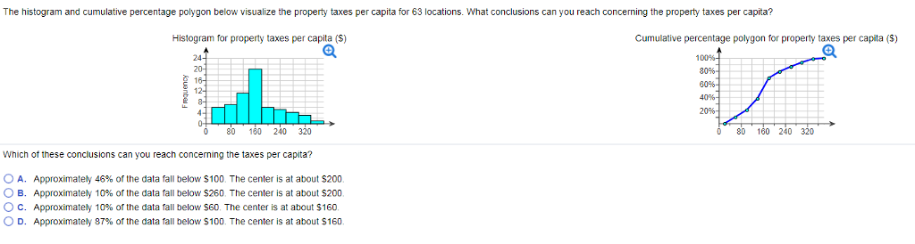 Solved The histogram and cumulative percentage polygon below | Chegg.com