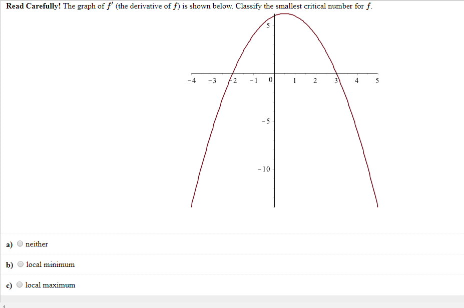Solved Read Carefully! The graph of f' (the derivative of f) | Chegg.com