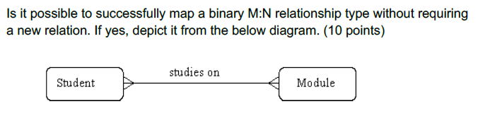 Solved Is it possible to successfully map a binary M:N | Chegg.com