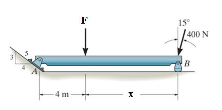Solved Determine the vertical reaction at rocker support B | Chegg.com