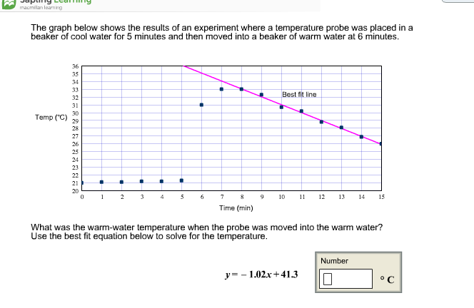 Solved macmlan learning The graph below shows the results of | Chegg.com
