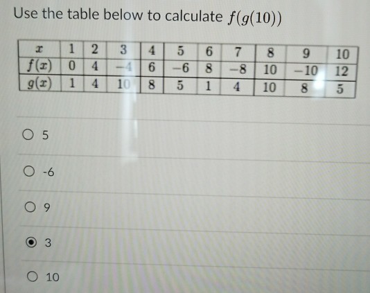 Solved Use the table below to calculate f(g(10) 1 2 3 4 5 6 | Chegg.com