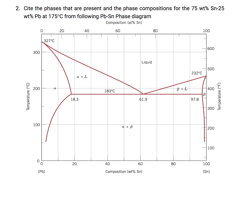 Solved 2. Cite the phases that are present and the phase | Chegg.com