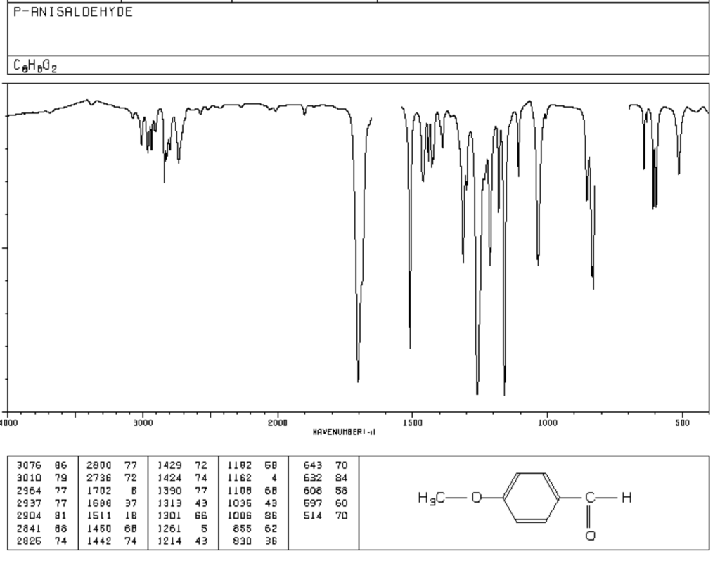 Solved Analyze the IR spectroscopy of 4-methoxychalcone, | Chegg.com