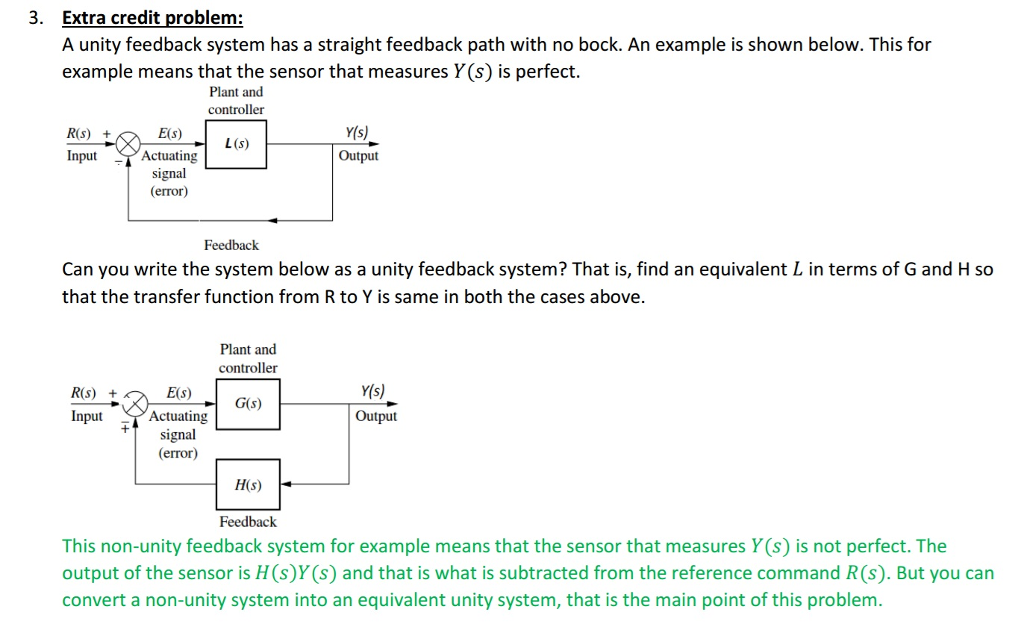 Solved A unity feedback system has a straight feedback path | Chegg.com