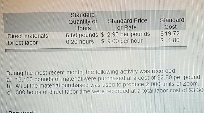 Solved Standard Hours 0.20 hours Quantity or Standard Price | Chegg.com