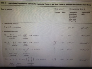 3. Estimate on the basis of transition state theory, | Chegg.com
