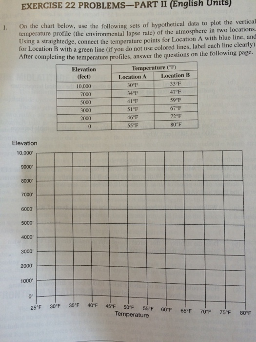 Solved On the chart below, use the following sets of | Chegg.com