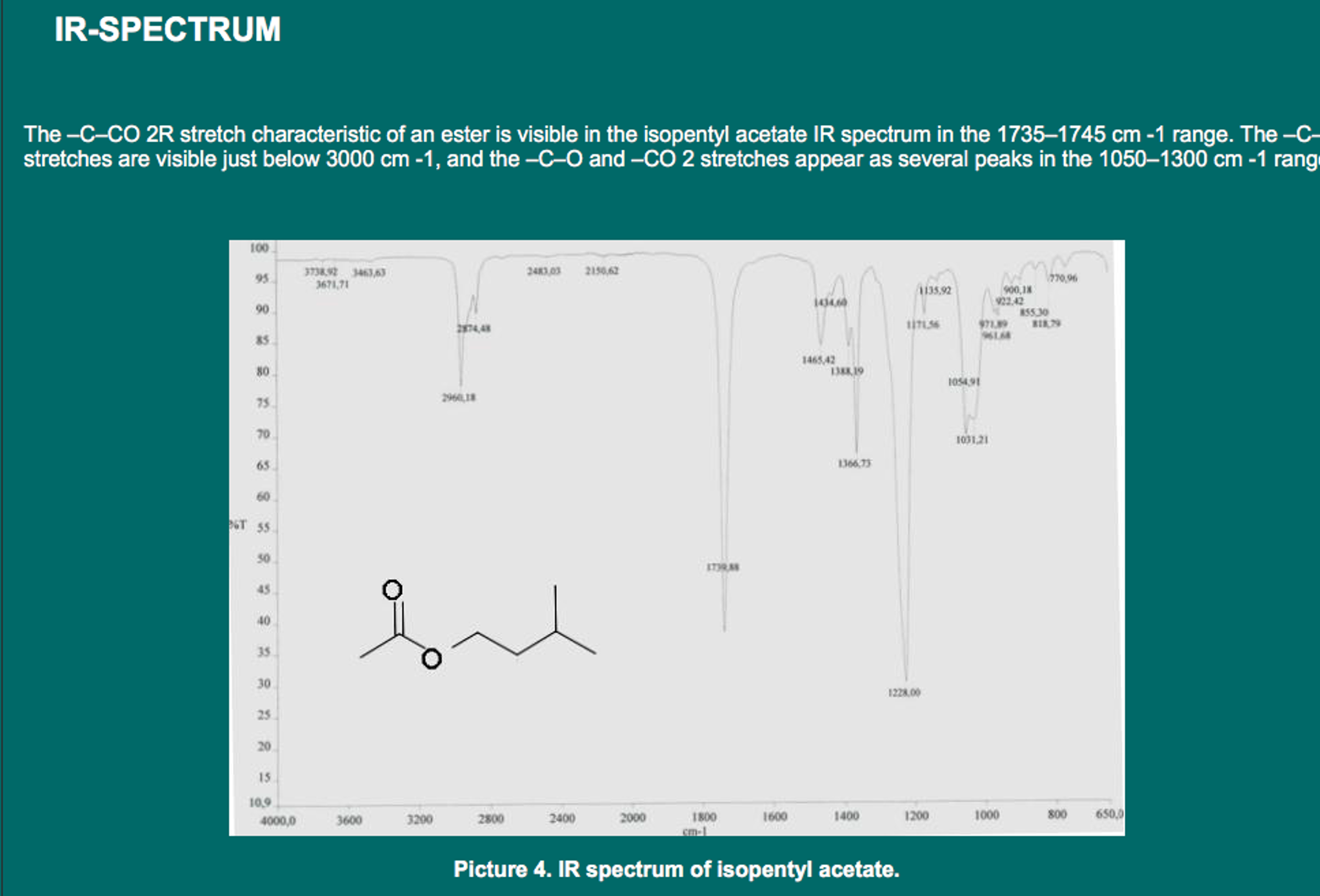 Need IR and NMR drawings and such of Isopentyl | Chegg.com