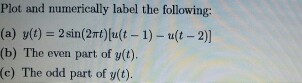 Solved Plot and numerically label the following: (a) y(t) = | Chegg.com